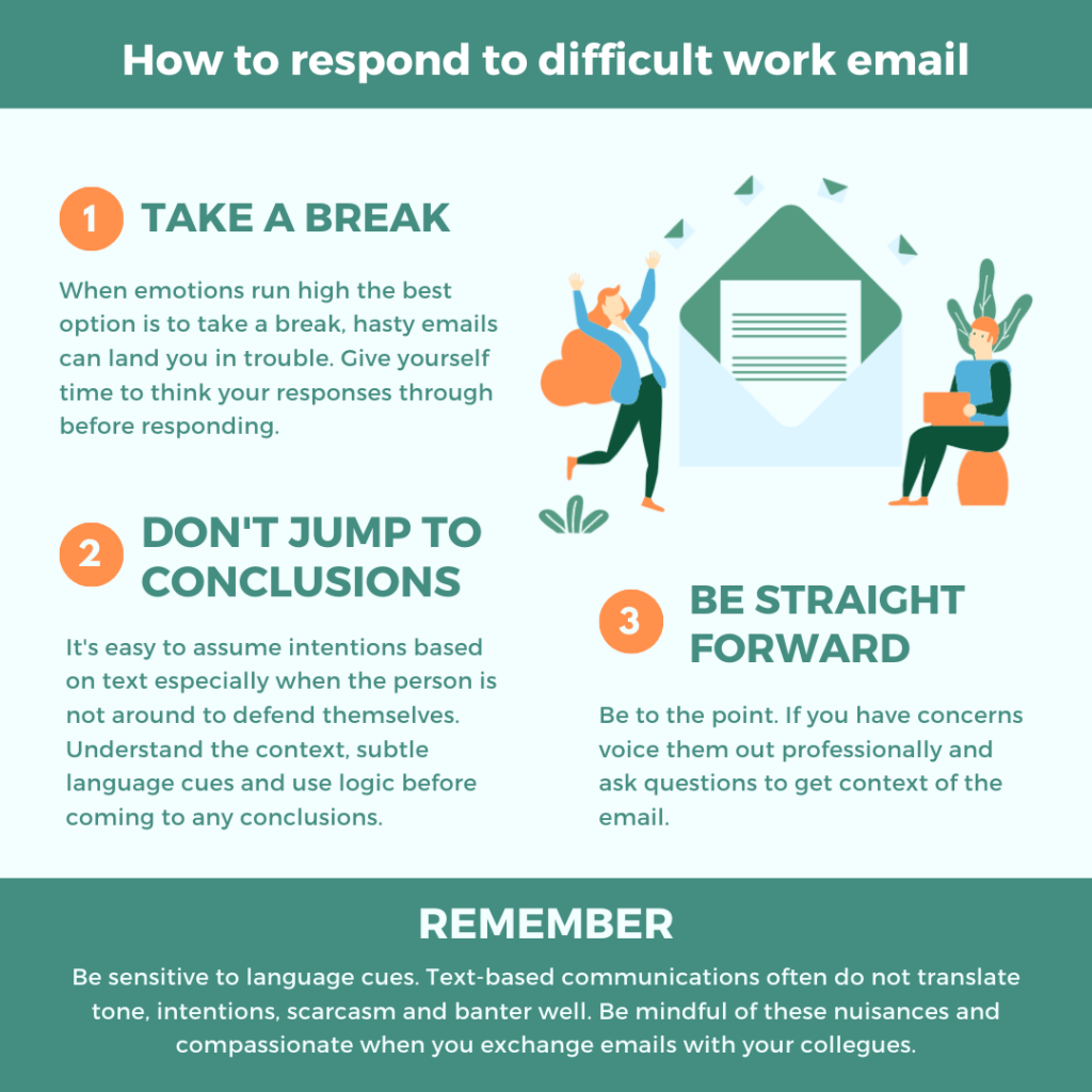 Key Practices To Strengthen Communication While Working From Home