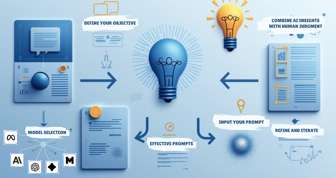 Guide to Using AI Chat for Effective Brainstorming